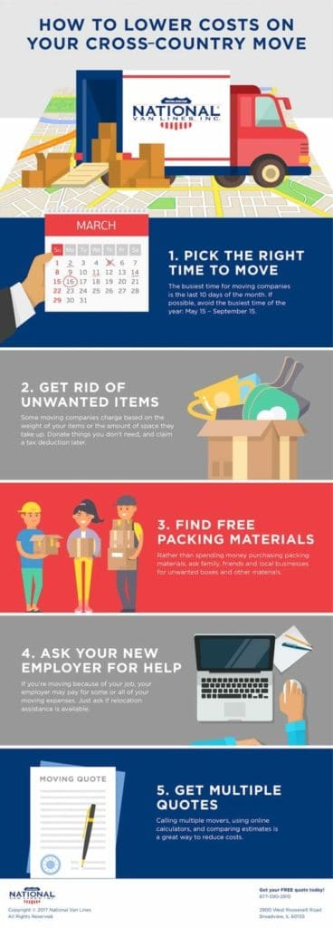 How Much Does It Cost to Move Cross Country?